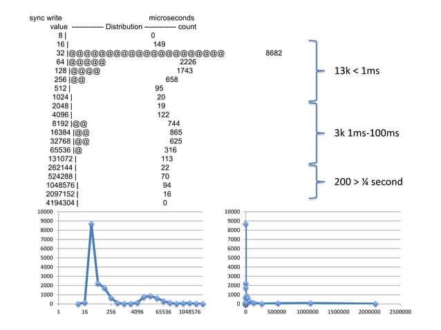 Understanding Performance with DTrace | PPT