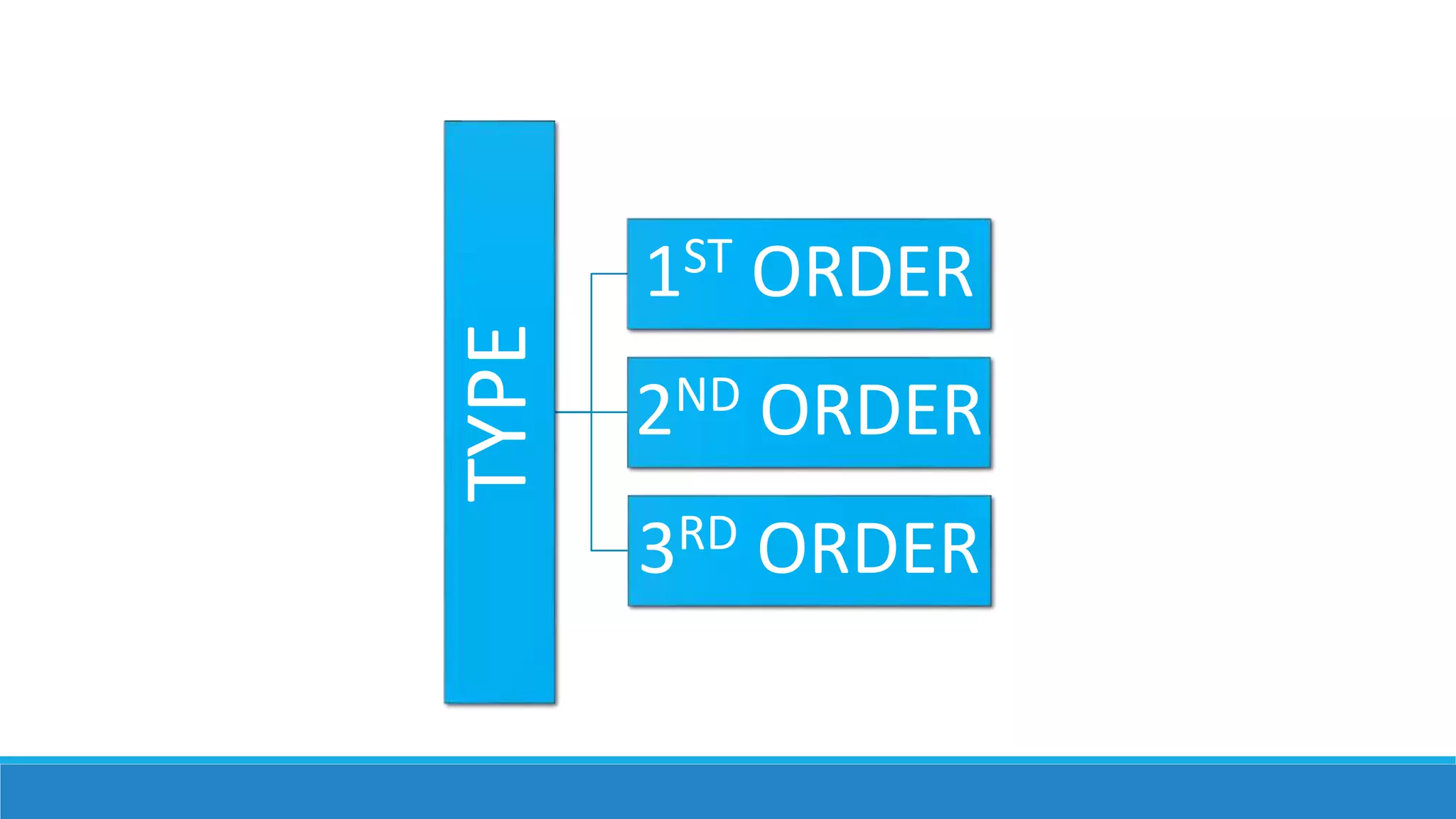 TYPES OF LEVER | PPTX