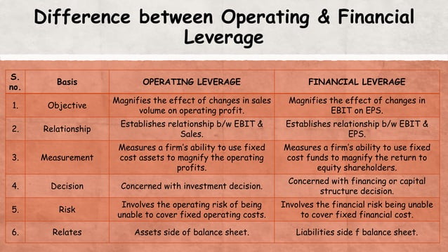 Leverage (Operating, financial & combined leverage) | PPTX | Stocks and Bonds | Personal Investing