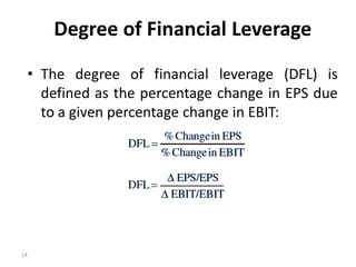 Financial Management leverage Analysis.pdf