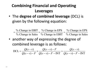 Financial Management leverage Analysis.pdf