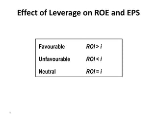Financial Management leverage Analysis.pdf