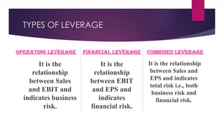 Leverage (three types of leverage i.e combined, financial and operating) | PPT