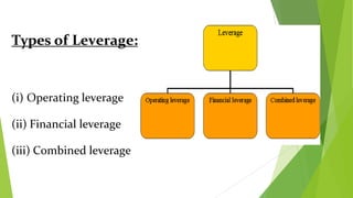 Leverage 25027 Vishal.pptx