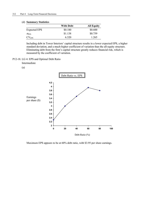 leverage chapter problem solution | PDF | Stocks and Bonds | Personal Investing