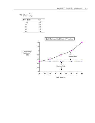 leverage chapter problem solution | PDF