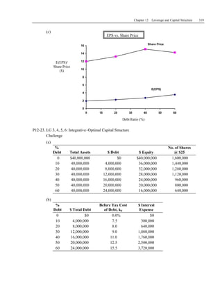 leverage chapter problem solution | PDF