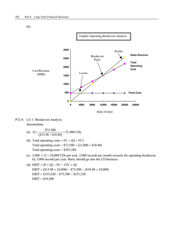 leverage chapter problem solution | PDF | Stocks and Bonds | Personal Investing