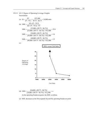leverage chapter problem solution | PDF