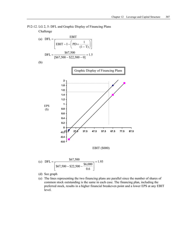 leverage chapter problem solution | PDF | Stocks and Bonds | Personal Investing