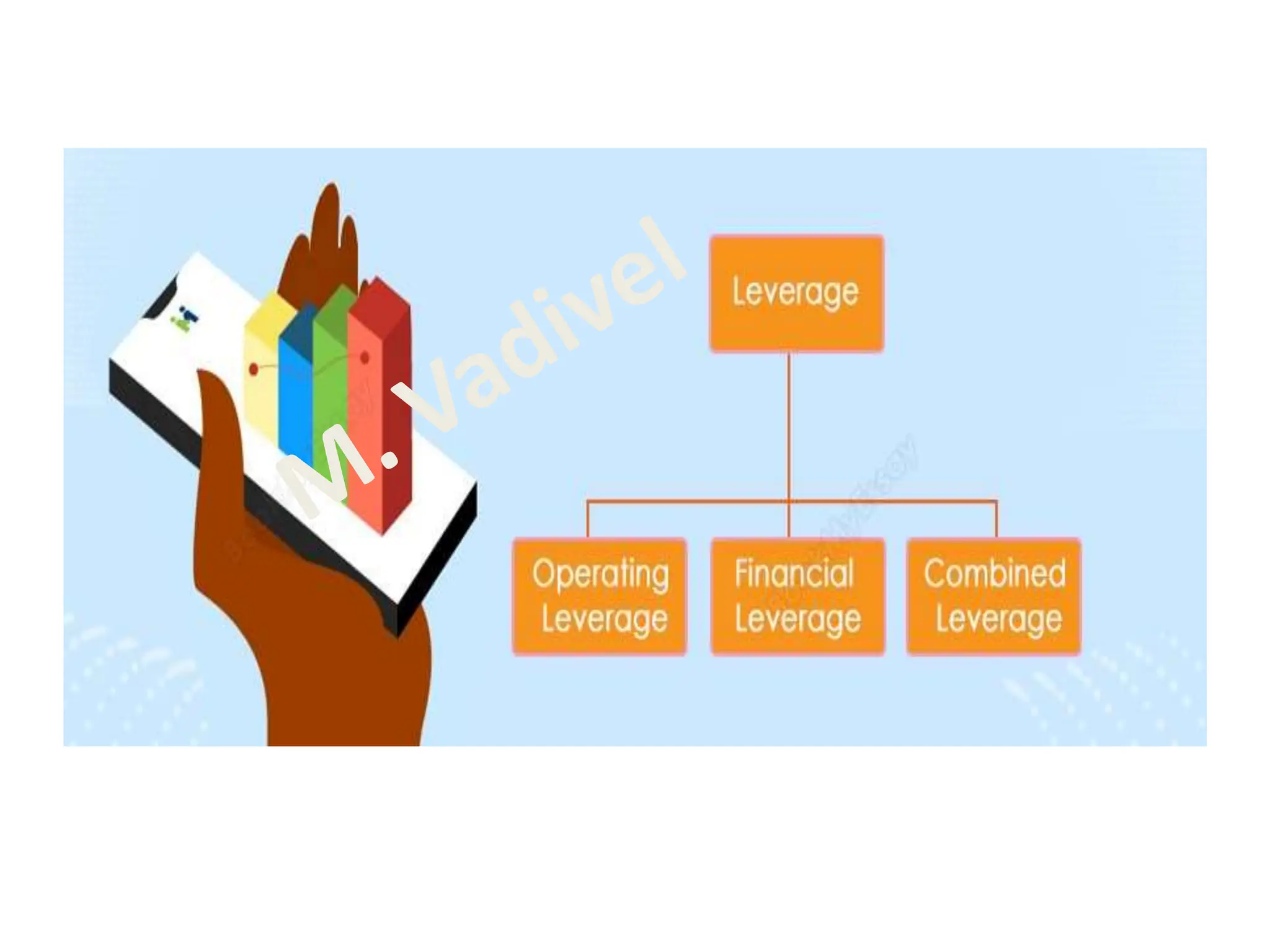 Analysis of Leverage and its types of leverage analysis. | PPTX