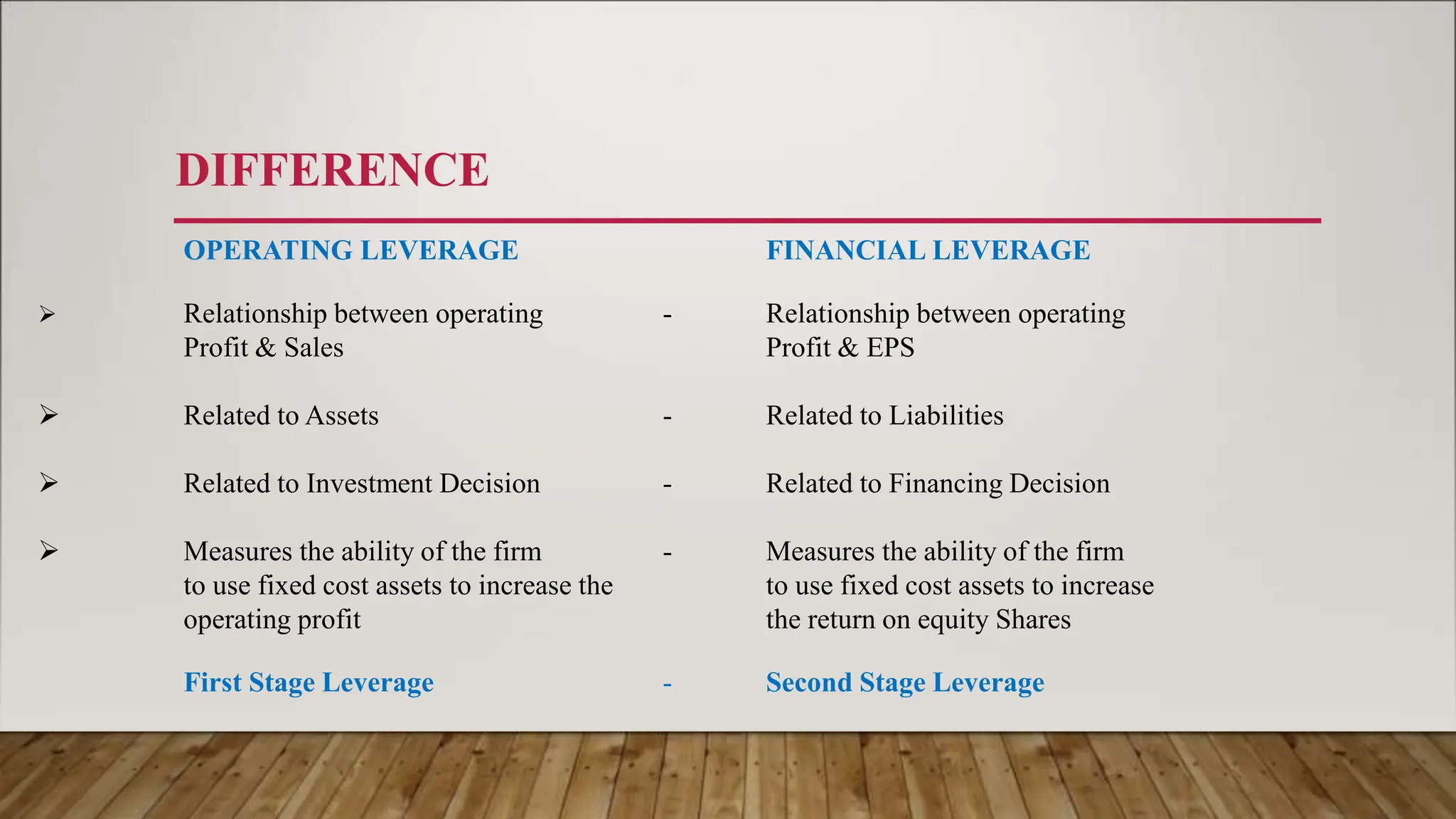 Capital structure -leverage analysis.ppt