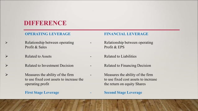 Capital structure -leverage analysis.ppt