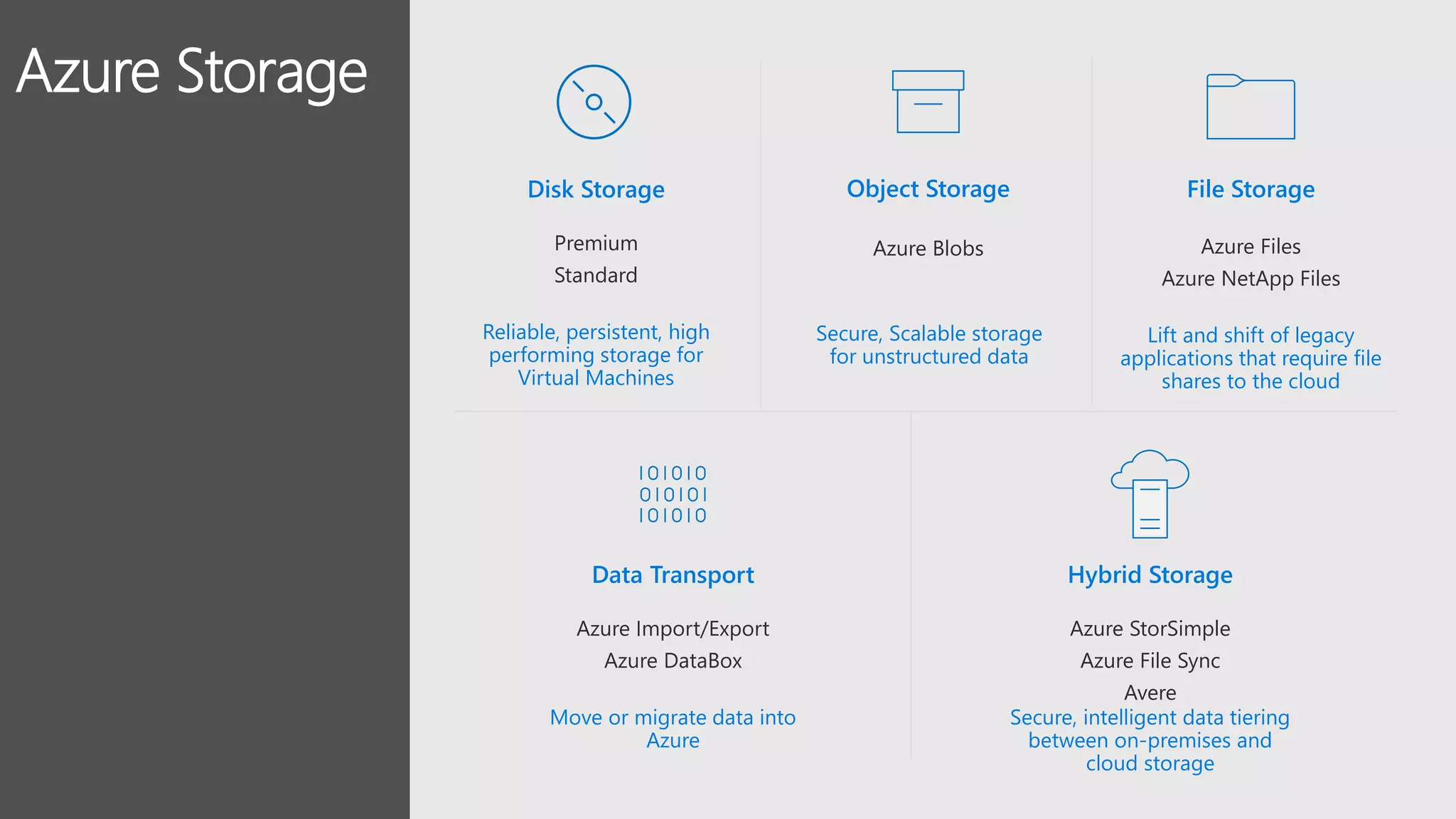 Leverage Azure Blob Storage to build storage intensive cloud native applications | PPT