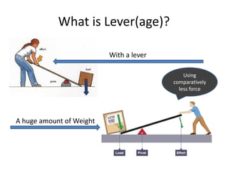 Leverage (A very simple financial concept) | PPT