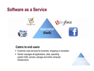 Leverage cloud skysphere | PPT