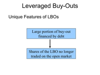 Leveraged buy outs | PPT