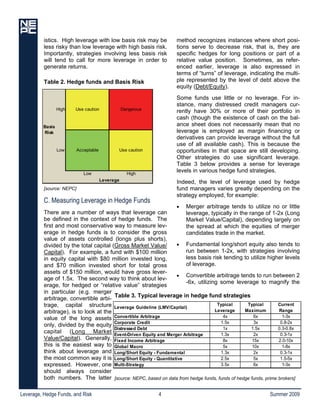 Leverage, Hedge Funds, And Risk | PDF