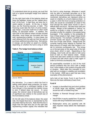 Leverage, Hedge Funds, And Risk | PDF
