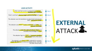 Leverage machine learning using splunk user behavioral analytics | PPT