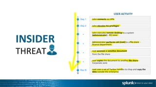 Leverage machine learning using splunk user behavioral analytics | PPT