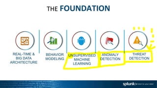 Leverage machine learning using splunk user behavioral analytics | PPT