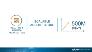 Leverage machine learning using splunk user behavioral analytics | PPT