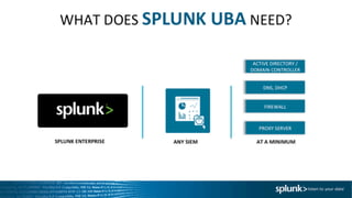 Leverage machine learning using splunk user behavioral analytics | PPT