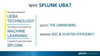 Leverage machine learning using splunk user behavioral analytics | PPT