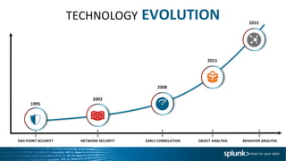 Leverage machine learning using splunk user behavioral analytics | PPT