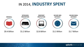 Leverage machine learning using splunk user behavioral analytics | PPT