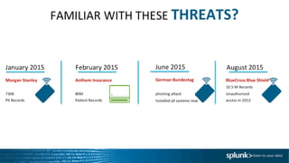 Leverage machine learning using splunk user behavioral analytics | PPT