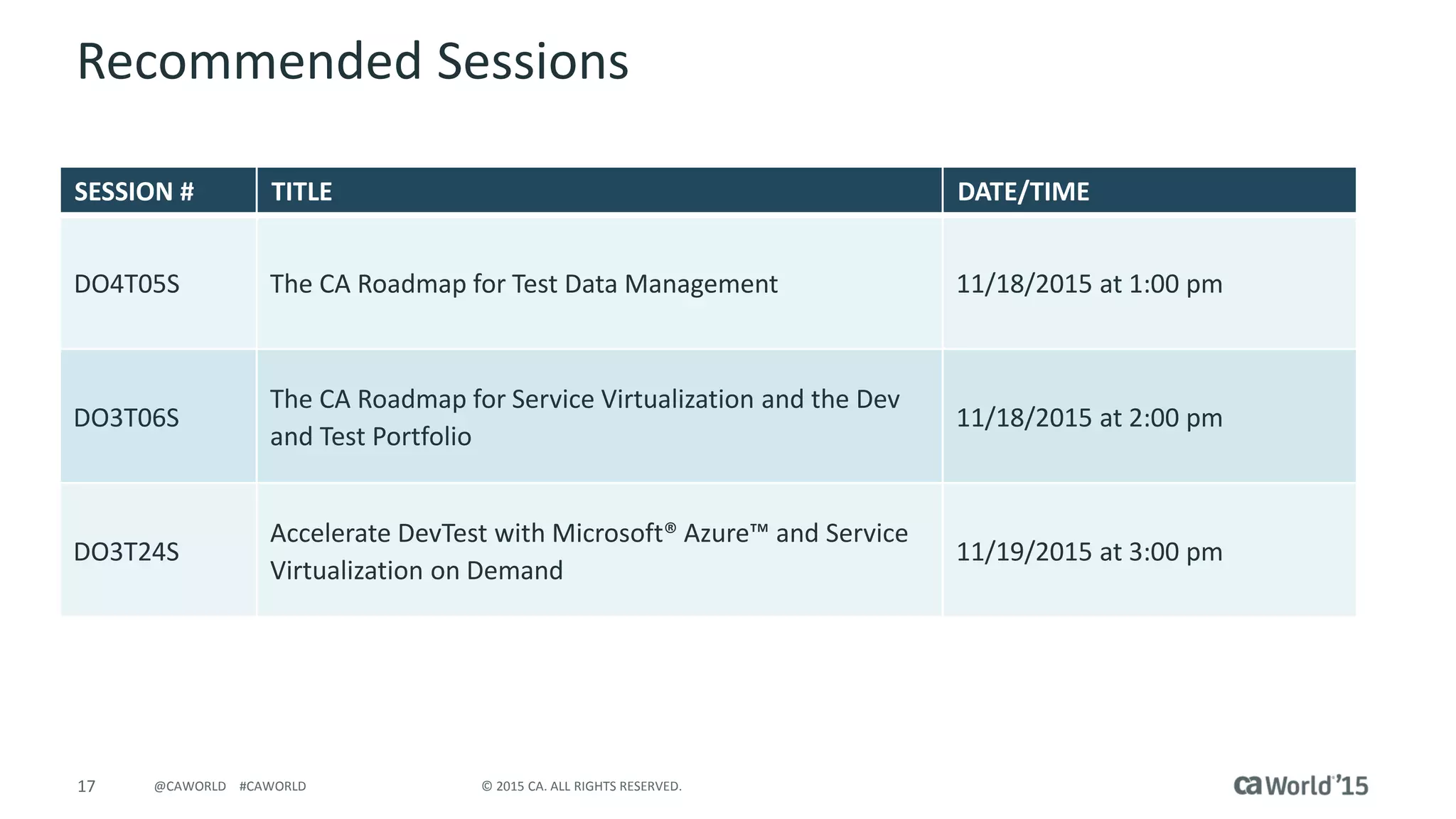 Leverage Service Virtualization on Your Roadmap for Success | PPT