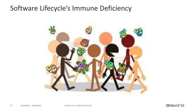 Leverage Service Virtualization on Your Roadmap for Success | PPT