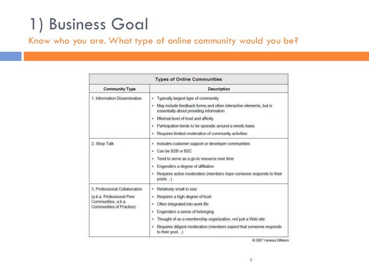 Tips in 20 - How To Build an Online Community Strategic Framework