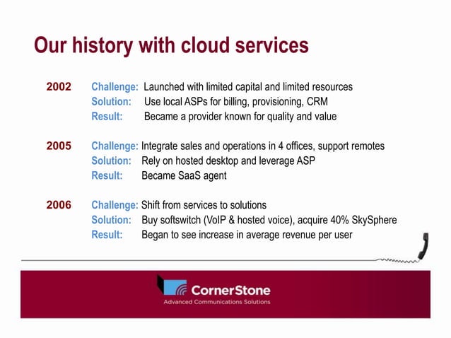 Leveraging Cloud Computing for Your Business | PPT
