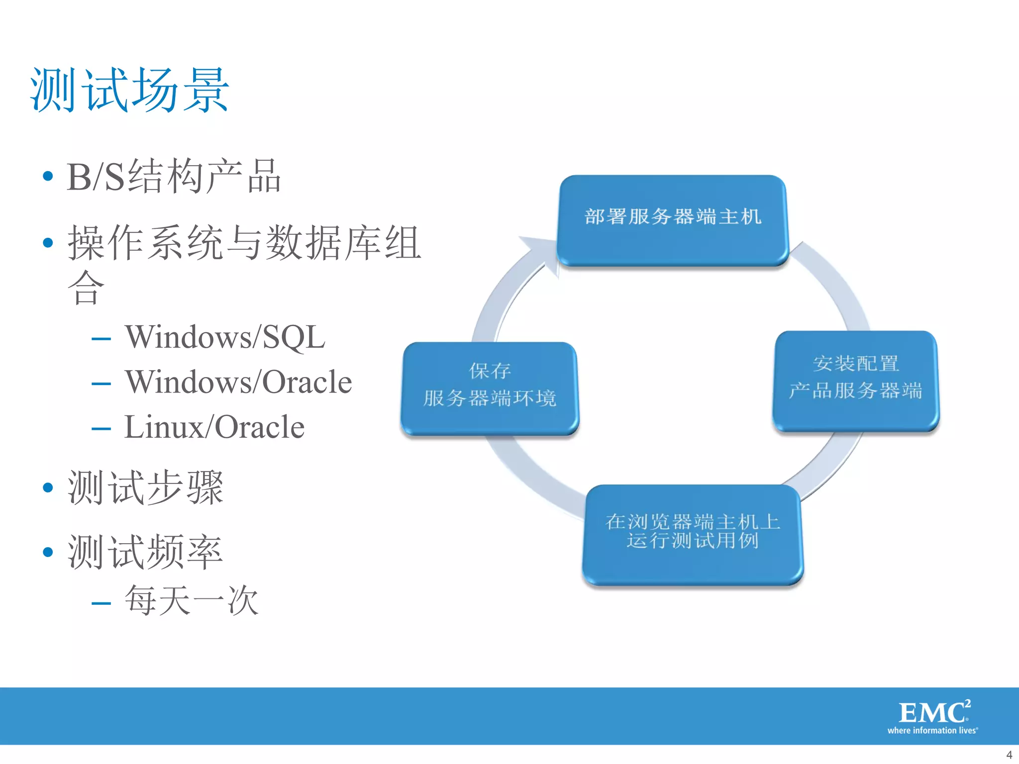 Leverage virtualization in software test | PPT