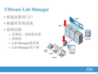 Leverage virtualization in software test | PPT