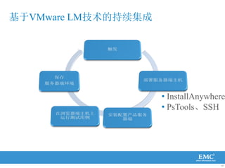 Leverage virtualization in software test | PPT