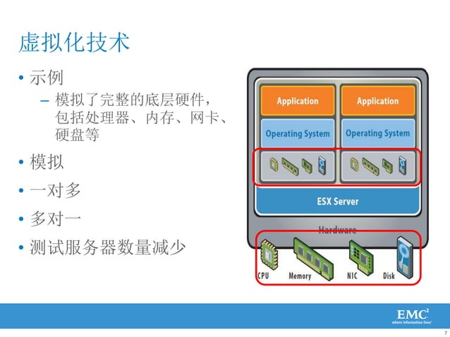 Leverage virtualization in software test | PPT