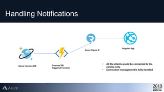Leverage your application architecture with azure services | PPT