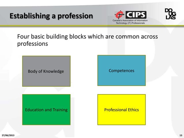 CIPs - Leveraging your learning | PPT