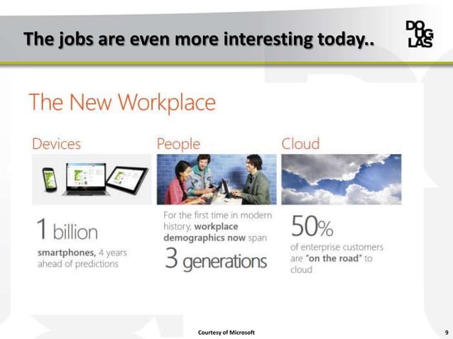 CIPs - Leveraging your learning | PPT