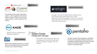 Leverage your Salesforce Force.com Platform with Remedyforce Cloud ITSM ...