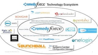 Leverage your Salesforce Force.com Platform with Remedyforce Cloud ITSM ...
