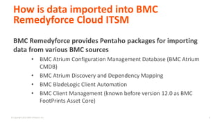 Leverage your Salesforce Force.com Platform with Remedyforce Cloud ITSM ...