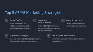 AR & VR in Marketing: Immersive Strategies for 2025. | PPTX