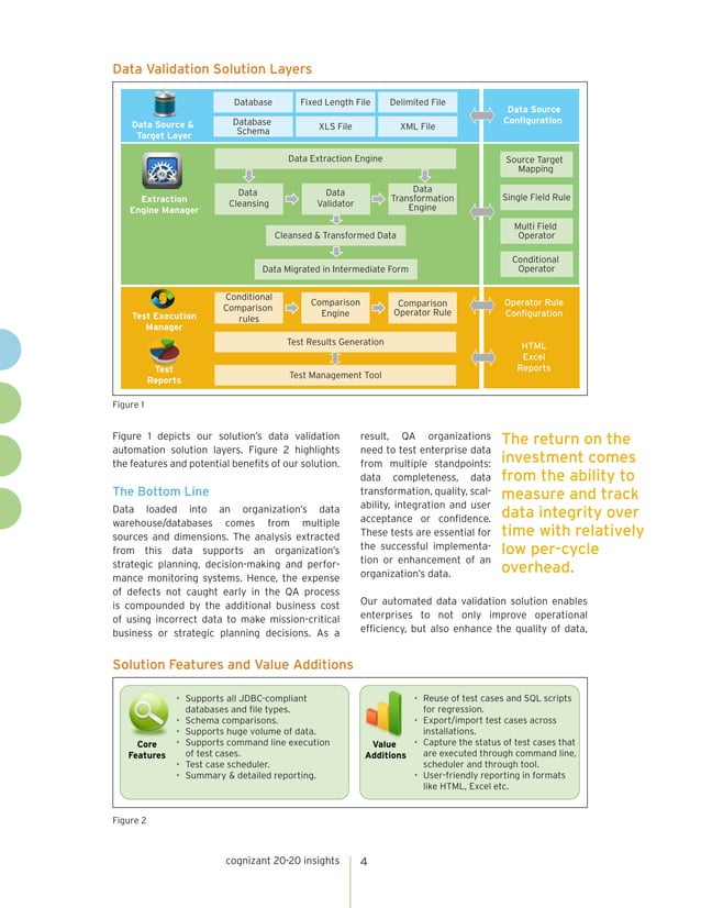 Leveraging Automated Data Validation To Reduce Software Development Timelines And Enhance Test Leveraging Automated Data Validation To Reduce Software Development Timelines And Enhance Test