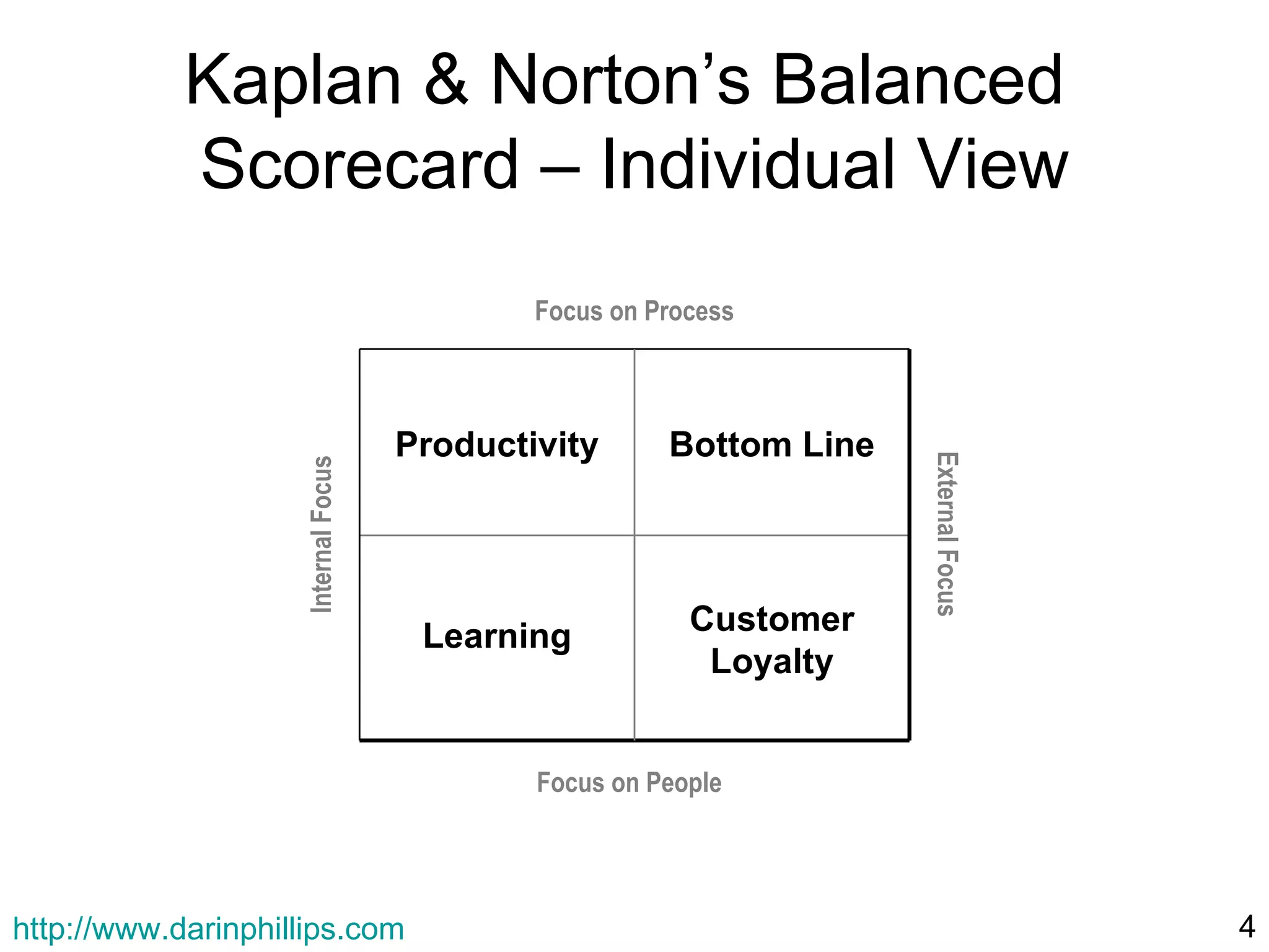 Leveraging Balanced Performance Objectives | PPT