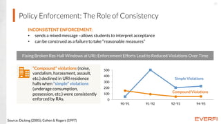 Leveraging Campus Policies to Create a Culture of Values and ...